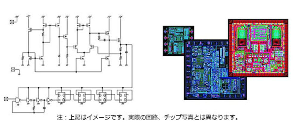 LSI開発に関するノウハウを持つ企業が提供する3つのサービスをご紹介！ - ものづくりサイエンスナビ