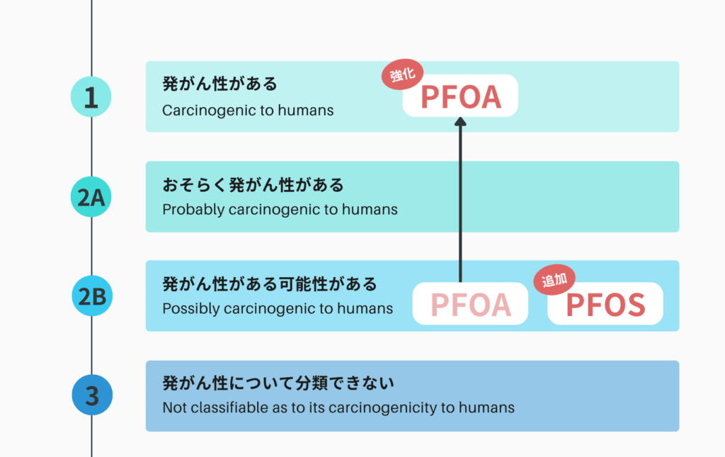 PFAS（ピーファス）に関する基礎知識と最新の規制情報 - ものづくりサイエンスナビ